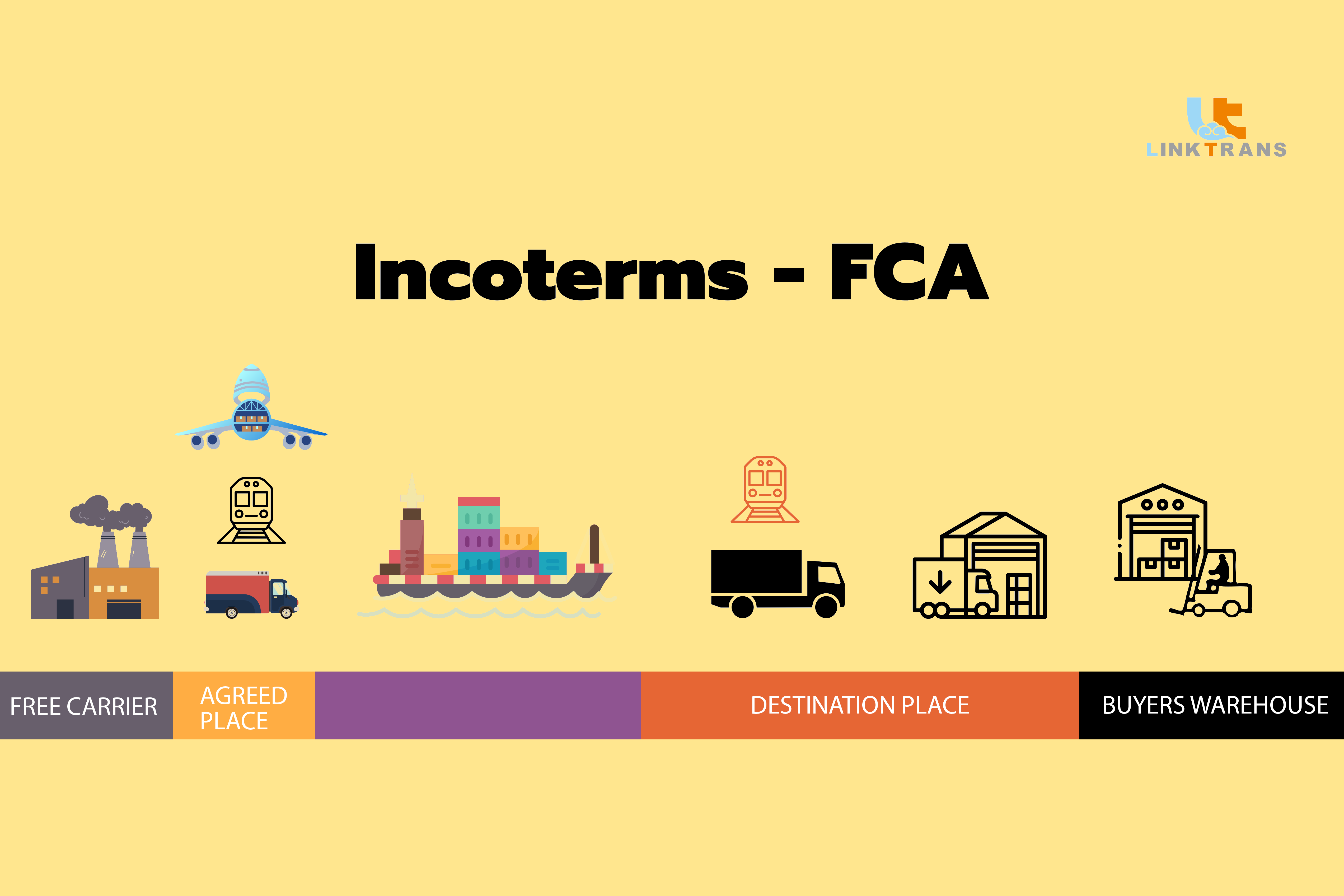 One of the 11 Incoterms: Free Carrier (FCA) - Linktrans