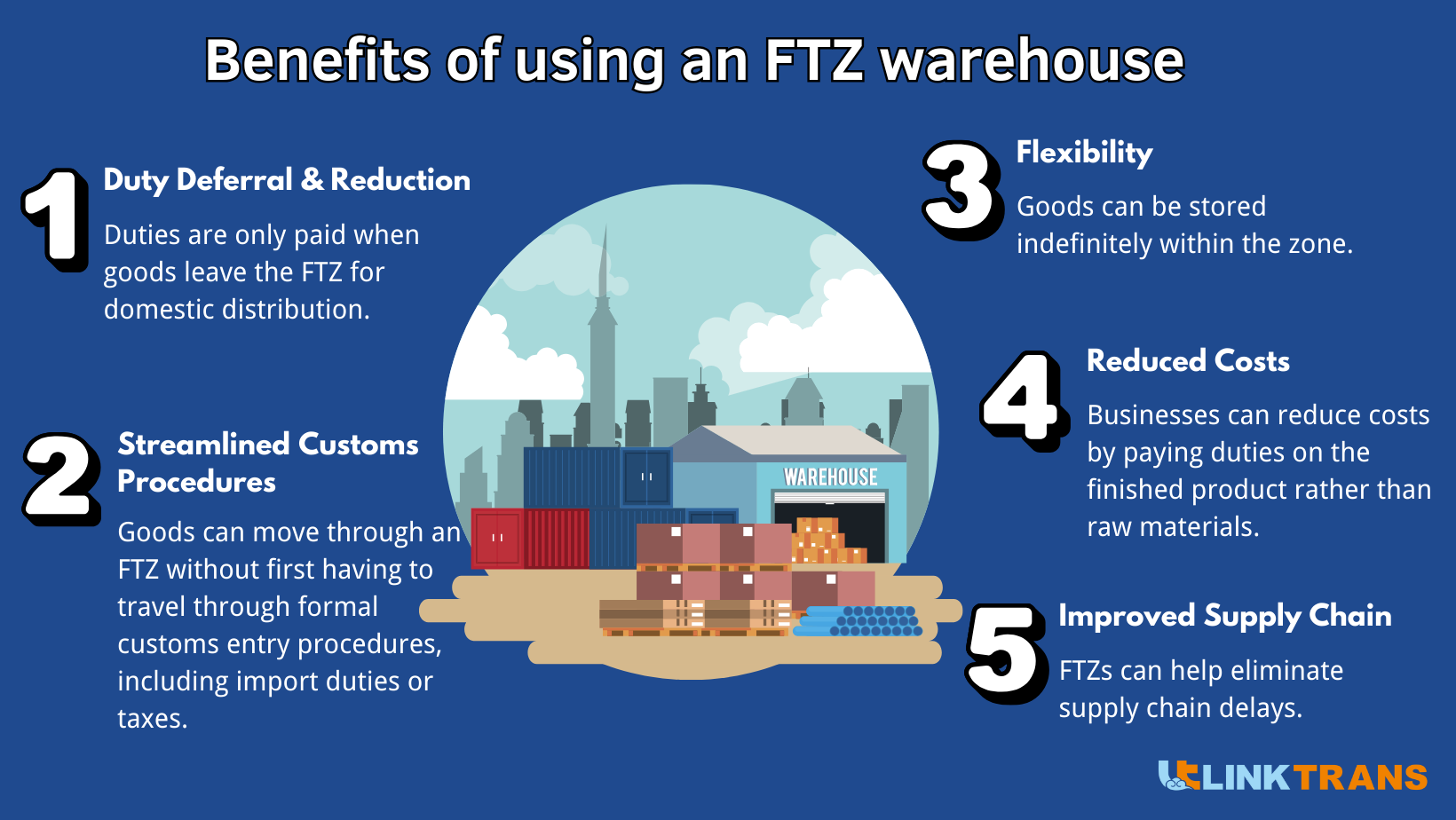 How U.S. FTZ Warehouses Empower Cross‑Border Sellers