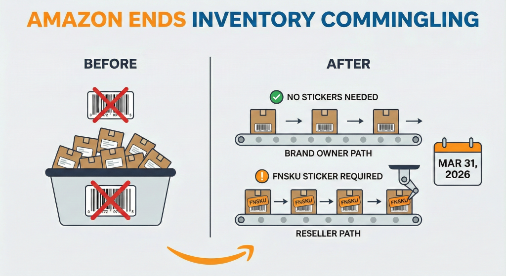 Amazon Ends Inventory Commingling: New Barcode Rules Starting March 31 ...